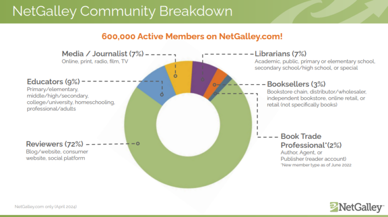 NetGalley vs. Edelweiss: the difference between the digital advanced ...