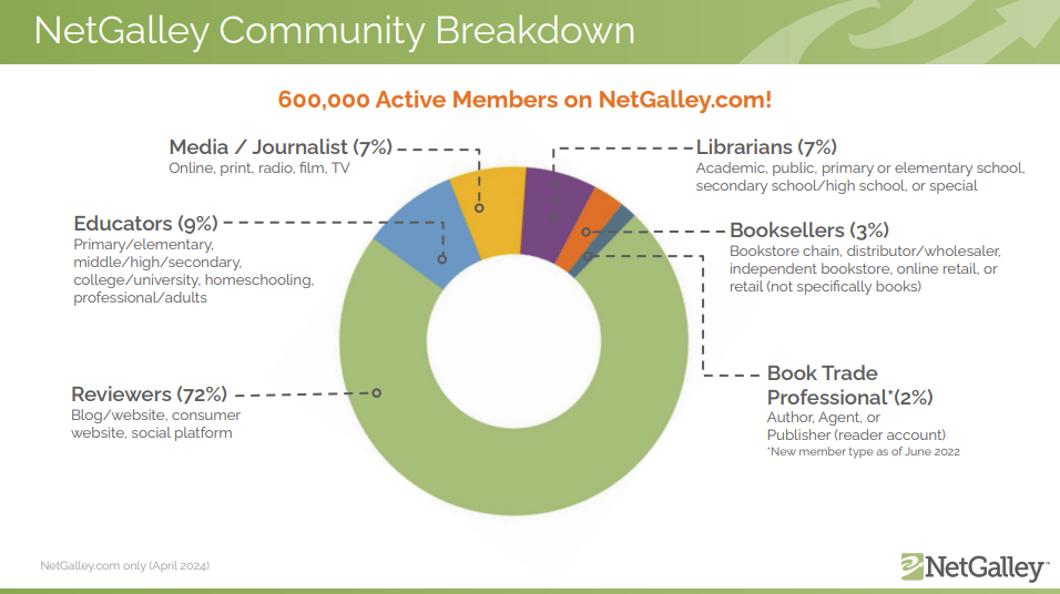 NetGalley vs. Edelweiss: the difference between the digital advanced ...